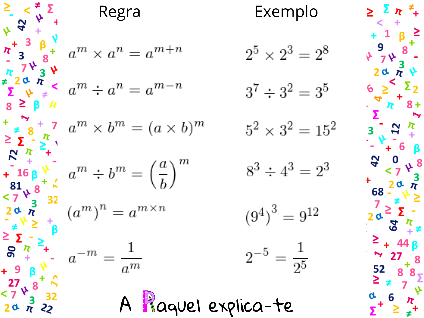 Regras das Potências | A Raquel explica-te – A Raquel Explica-te
